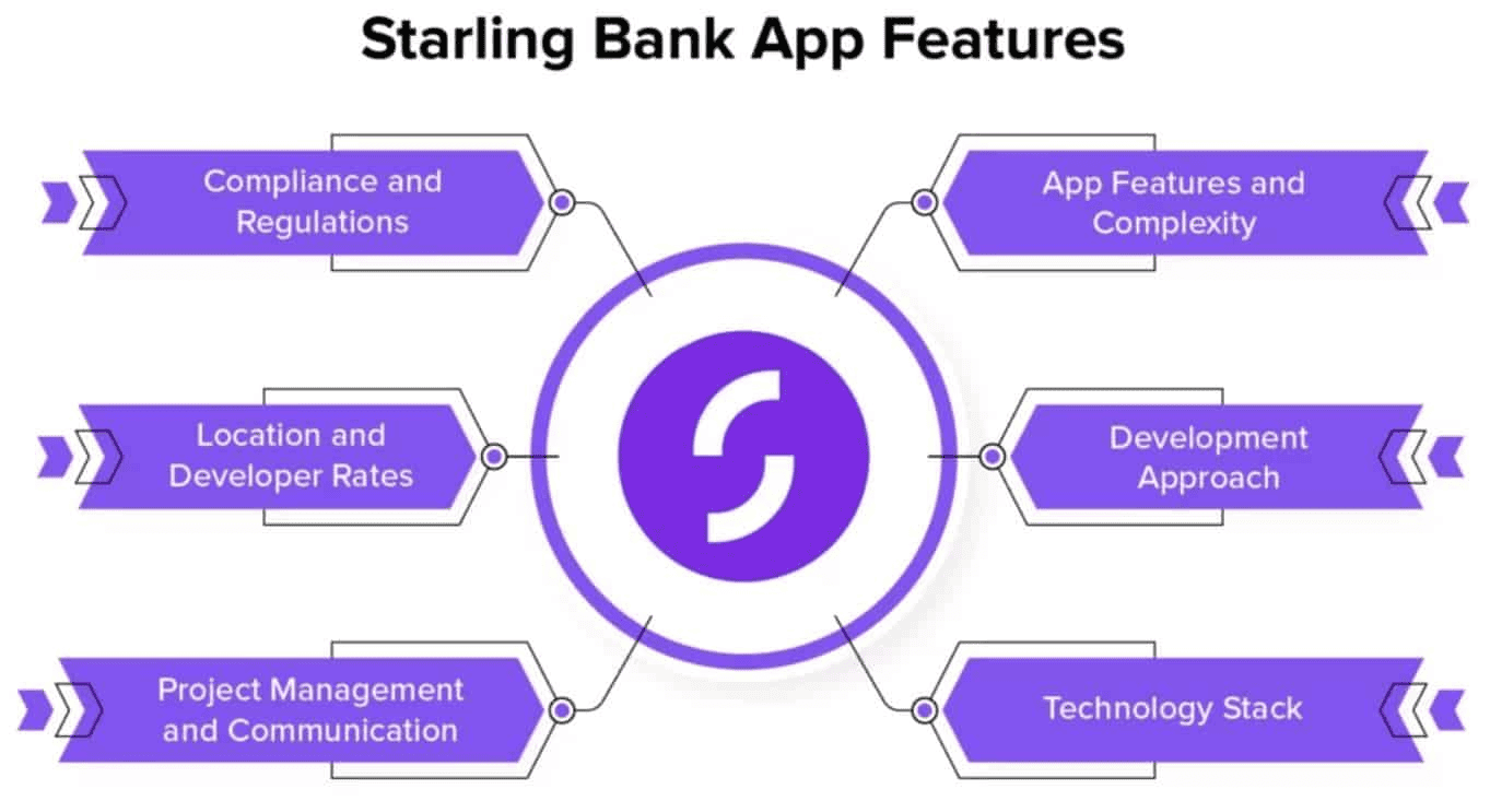 Starling Bank Statistics By Revenue And Insights 2026 starling-bank-statistics-by-revenue-and-insights-2026