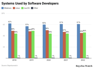 Linux Statistics By Market Size,Users And Facts (2026)