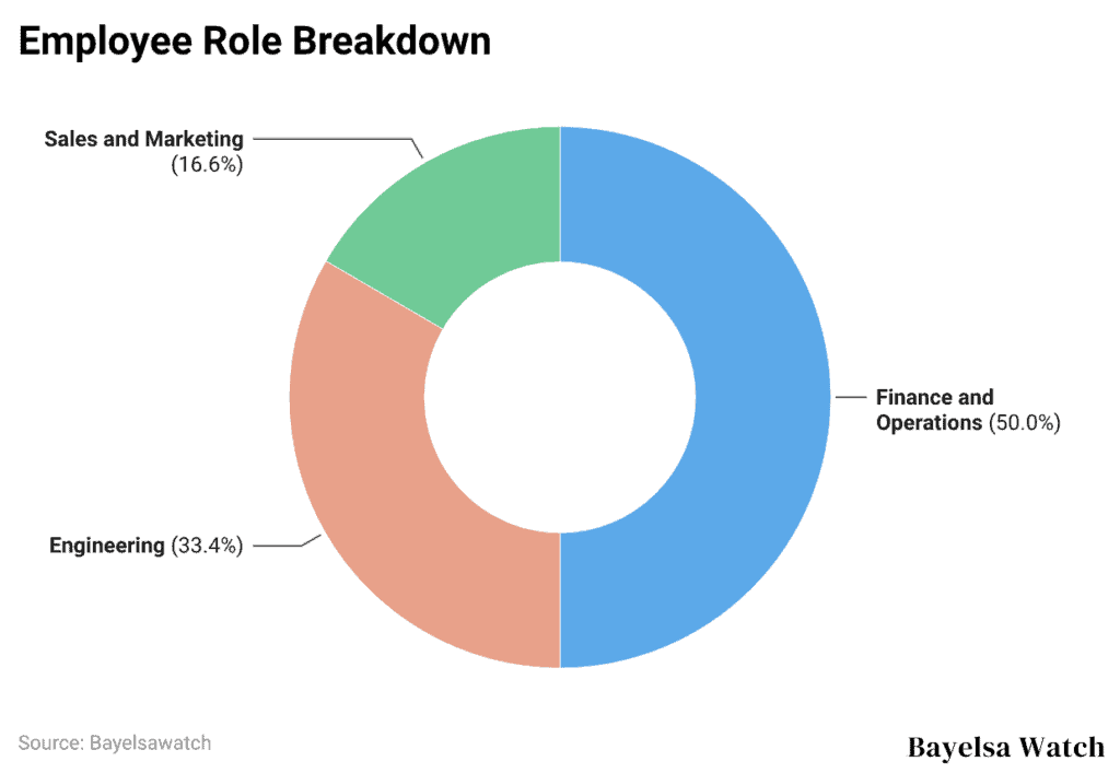 How Many People Work At Meta?