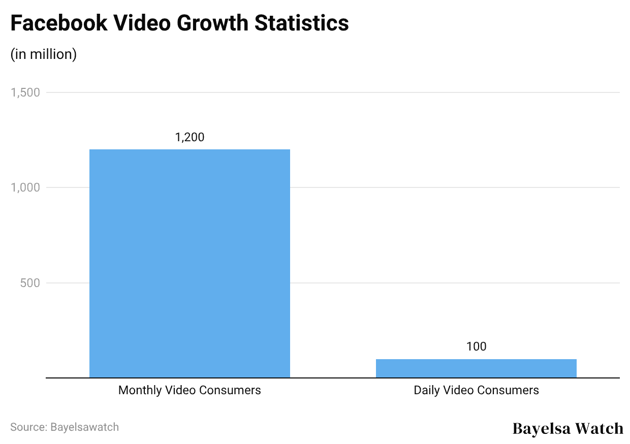 Facebook Live Statistics